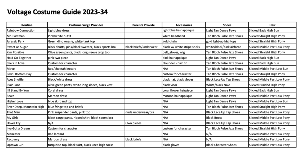Voltage Costume Checklist - AE Dance Productions